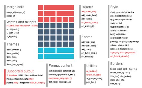 Flextable Rmarkdown Jewishteam
