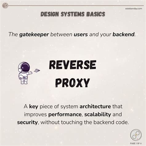 Designsystems Architecture Reverseproxy Backend Scalability Nginx Cloudflare