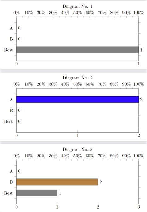 Tikz Pgf Pgfplots Only Integer Numbers And Only Ticks At Integer