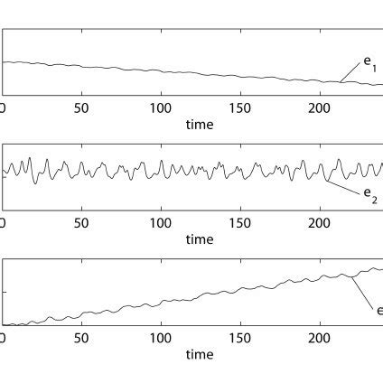 Error With Control Function Deactivated Download Scientific Diagram