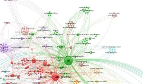 Second Green Cluster Visualisation Download Scientific Diagram