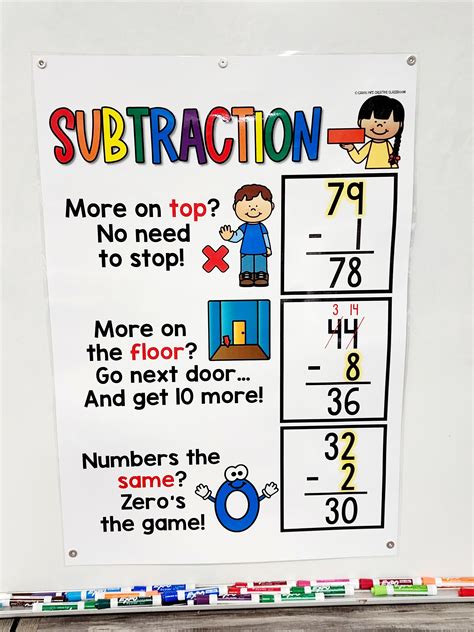Subtraction With Regrouping Poem Anchor Chart [hard Good] Version 2