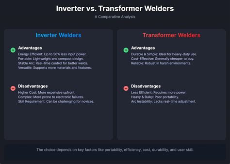 Inverter Vs Transformer Welding Machines A Comprehensive Guide Mfg Shop