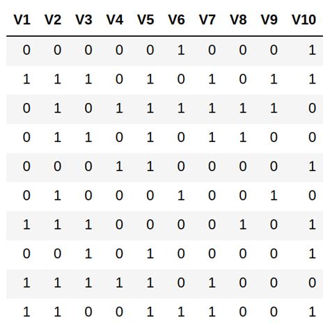 Jupyter Notebook Generating Sub Tables In R Stack Overflow