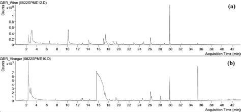 Gc Ms Chromatogram Of Major Volatile Organic Compounds Detected In A