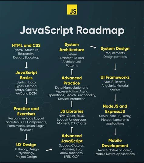 Azhar Hussain On Linkedin Javascript Programming Webdevelopment