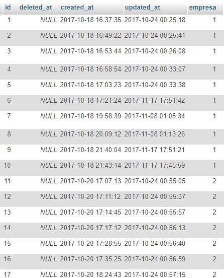 Sql Conteo En Tablas Relacionadas Mysql Stack Overflow En Español