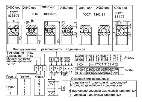 Определить по размерам номер подшипника: Как определить размер ...