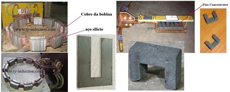 Tyinduction Blog How To Make A Heat Induction Coil