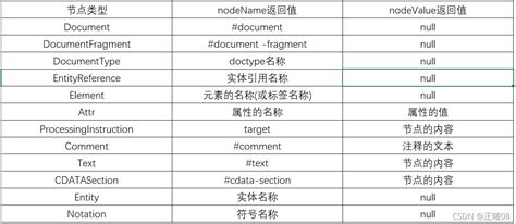 javascript学习三——操作dom javascriptdom操作访问文档子节点 csdn博客