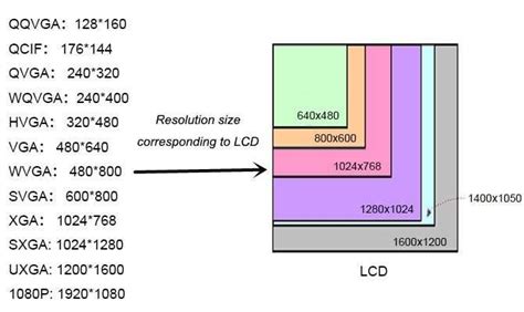 Basic Manufacturing Knowledge And Product Concepts Of Lcd Tailor Pixels