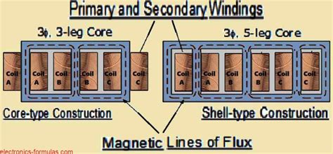 Explained Three Phase Transformers And Calculations Electronics