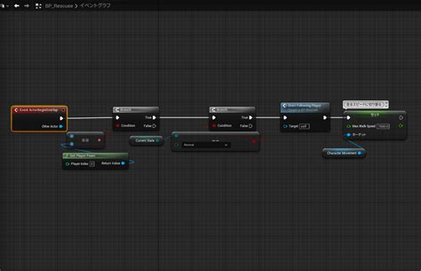 TOPIC PLATEAU SDKでの活用 PLATEAU SDK for Unrealを活用する How To Use PLATEAU プラトー