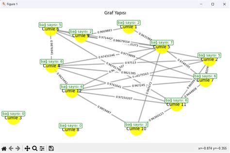 Github Ilaydaxtextsummary Graph Based Text Summary