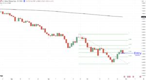 The Essential Guide To Fib Extension Vs Retracement