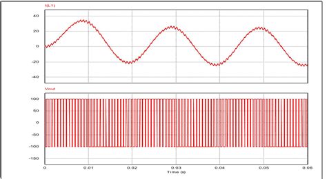 The Output Voltage Has Two Levels 100v And 100v The