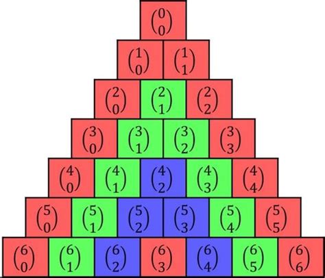 Binomial Expansion Revision Mme