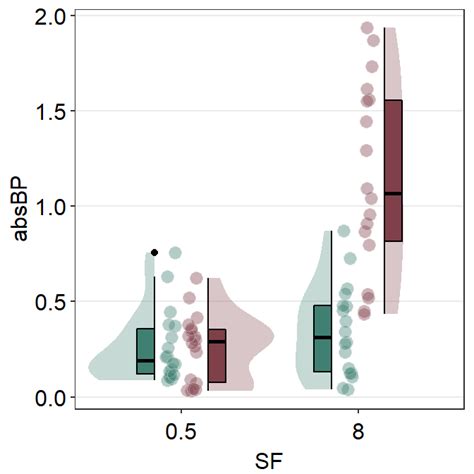 Chapter 6 Raincloud And Forest Plots Data Analysis And Visualization