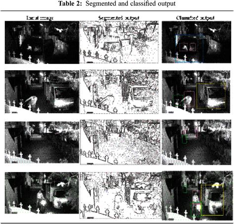 Intelligent Automation And Soft Computing Night Vision Object Tracking System Using Correlation