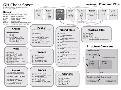 introduction to git pdf