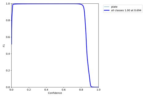 I Want To Ask Some Questions About R P MAp Issue 2530 Ultralytics