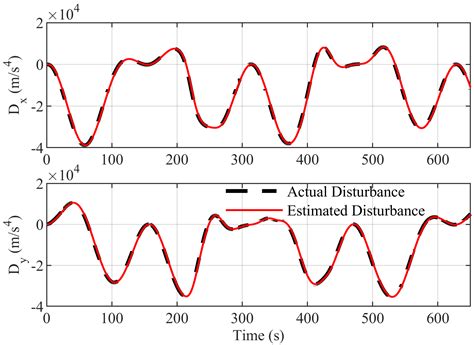 Symmetry Free Full Text Differential Flatness Based Unmanned Surface Vehicle Control