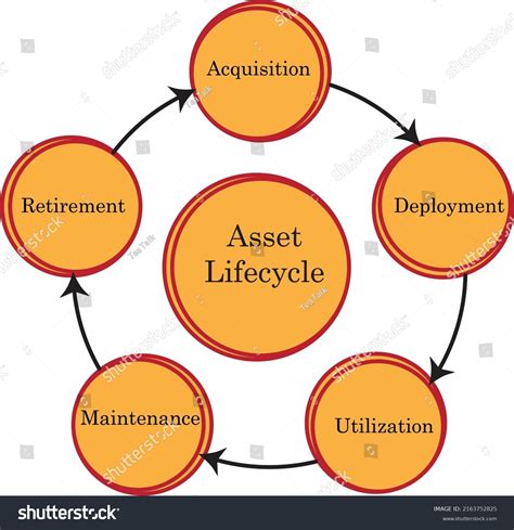 Decommission Sharepoint Site Collections Sharegate