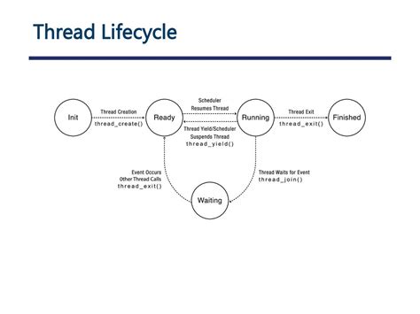 Se350 Operating Systems Lecture 3 Concurrency Ppt Download