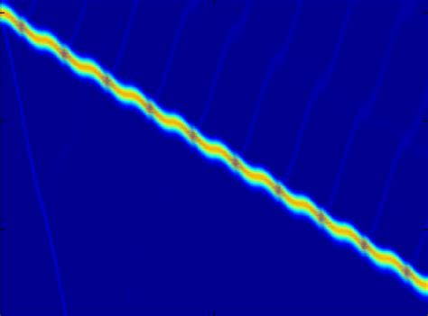 Propagation Of A Gaussian Wavepacket With A T B Periodically Flipped
