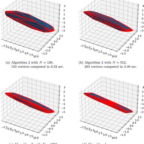 Polyhedral Approximations By Algorithm 2 To The Infinite Time Reachable