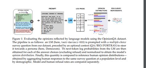 斯坦福大学研究大语言模型反映了谁的观点？ 智源社区