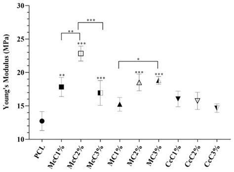 Polymers February 1 2023 Browse Articles
