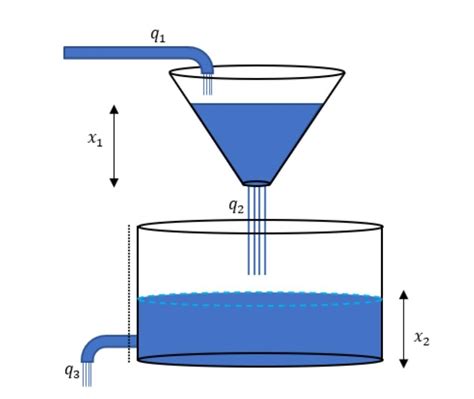 Solved Develop A Mathematical Model Of The Hydraulic System
