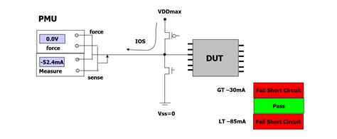Semiconductor Testing Fundamentals Dc Parameter Testing Powers Wiki
