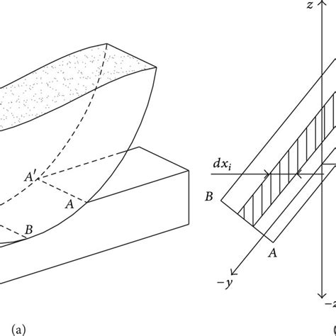 Planar Heat Source Conduction Download Scientific Diagram