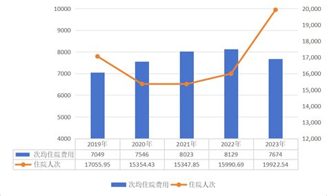 国家医保局：超13亿人参保 我国基本医疗保险运行稳健
