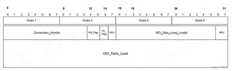 蓝牙hci 部分command，event hci command csdn博客