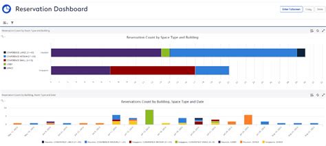 Dashboards Eptura Knowledge Center