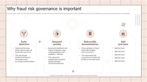 Why Fraud Risk Governance Is Important Fraud Prevention Playbook Ppt Template