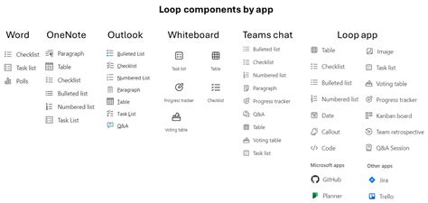 Microsoft Loop Edit Things From Multiple Entry Points Icaew