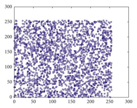 correlation analysis of image a plain image in horizontal b