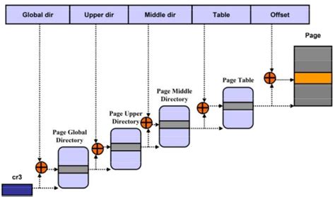 Qemu 内存虚拟化源码分析 Keep Coding 苏易北