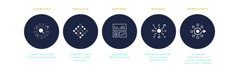 Data Protection Solutions Open Axes