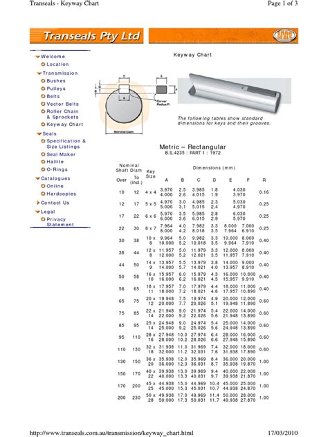 Standard Keyway Dimensions Chart Pdf Technology And Engineering