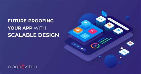 Imaginovation On Linkedin Scalableapps Businessscalability