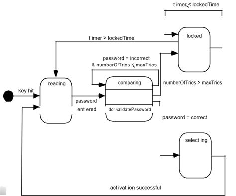 Software Engineering Behavioral Modeling Identifying Events With The Use Case State