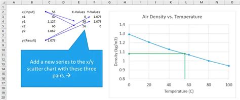 Plot X And Y Coordinates In Excel EngineerExcel