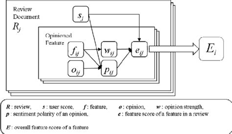 Review Summarization Model Download Scientific Diagram