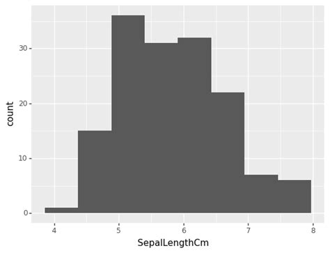 Top 5 Python Data Visualization Libraries Almabetter