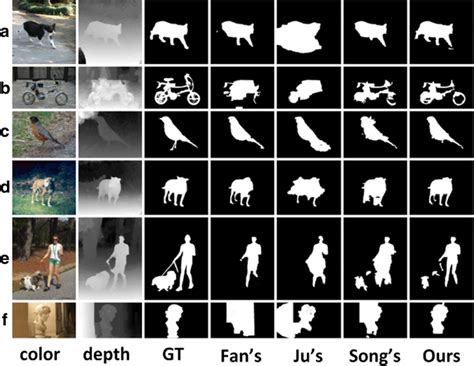 Salient Object Segmentation Results Using Different Methods Download